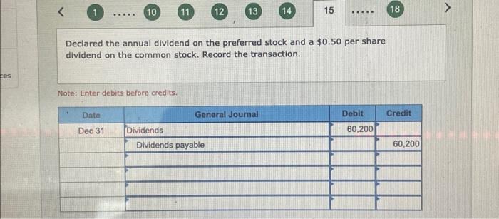 Solved Declared The Annual Dividend On The Preferred Stock Chegg