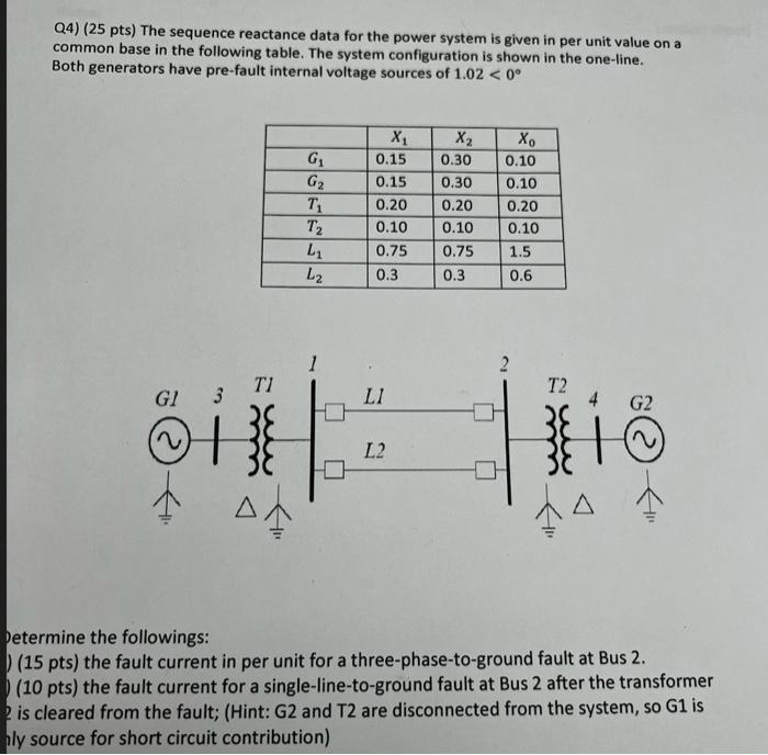 Solved Q4) (25 pts) The sequence reactance data for the | Chegg.com