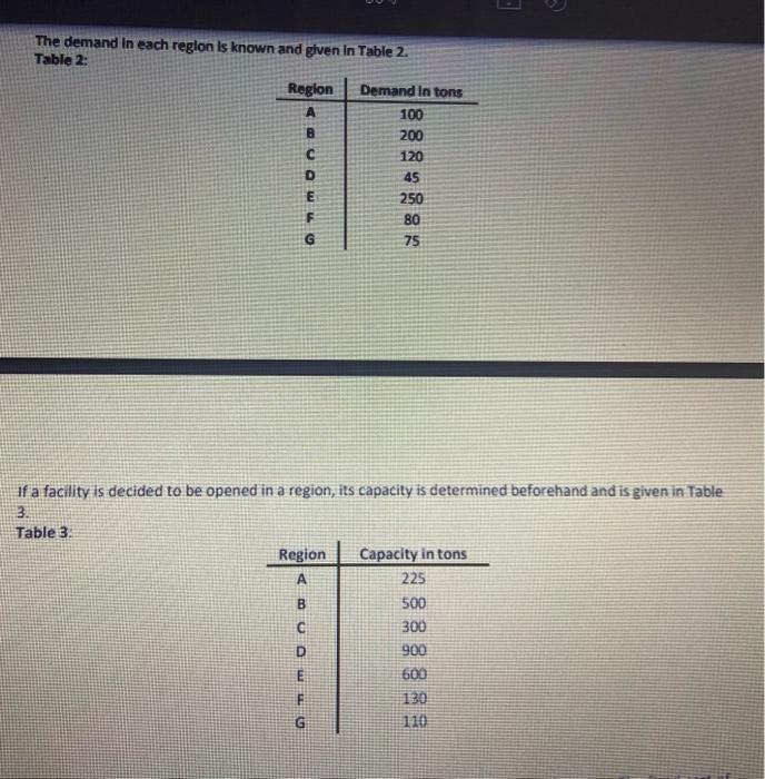 Hello. We found the Gams code for question 1. But I | Chegg.com