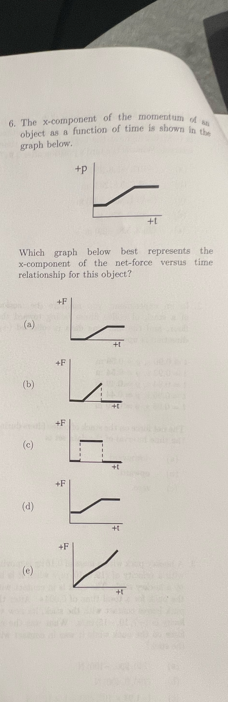 Solved The x-component of the momentum of ant object as a | Chegg.com