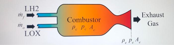 Solved Consider an LH2/LOX liquid rocket engine on a static | Chegg.com