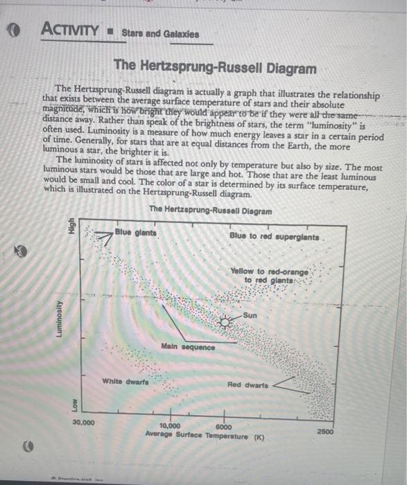 Solved ACTIVITY Stars and Galaxies The Hertzsprung-Russell | Chegg.com