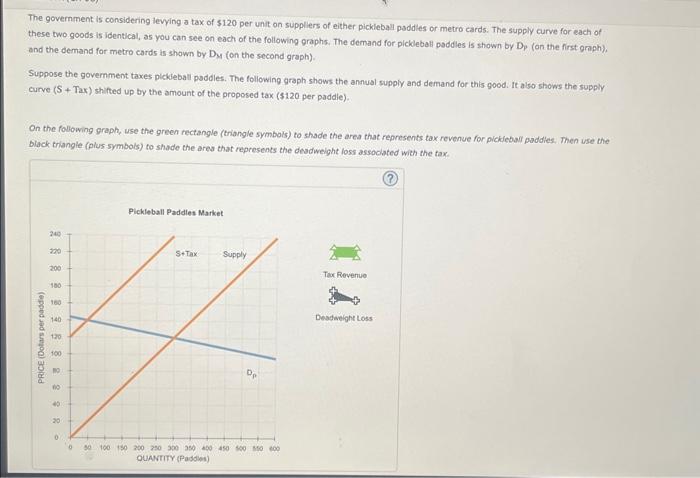 The government is considering levying a tax of $120 | Chegg.com