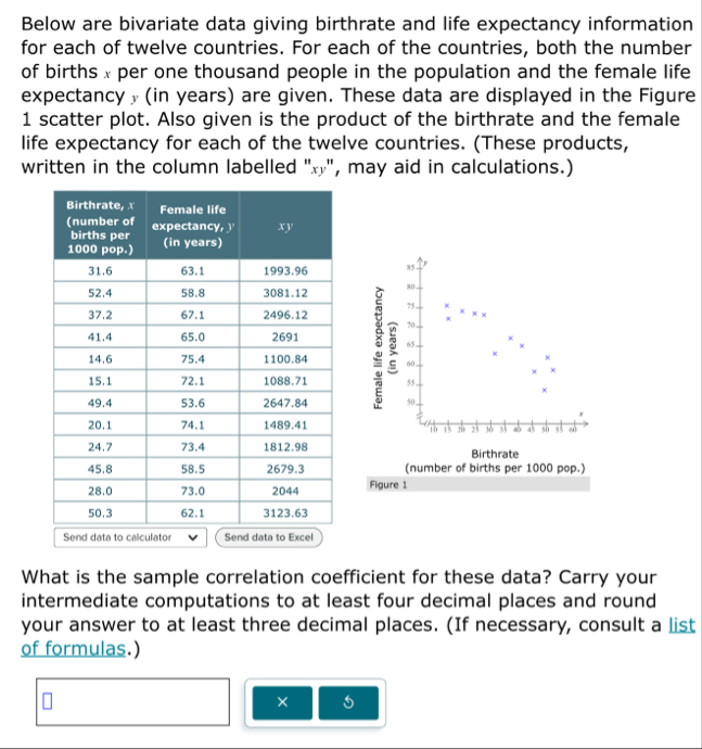 Solved Below are bivariate data giving birthrate and life | Chegg.com