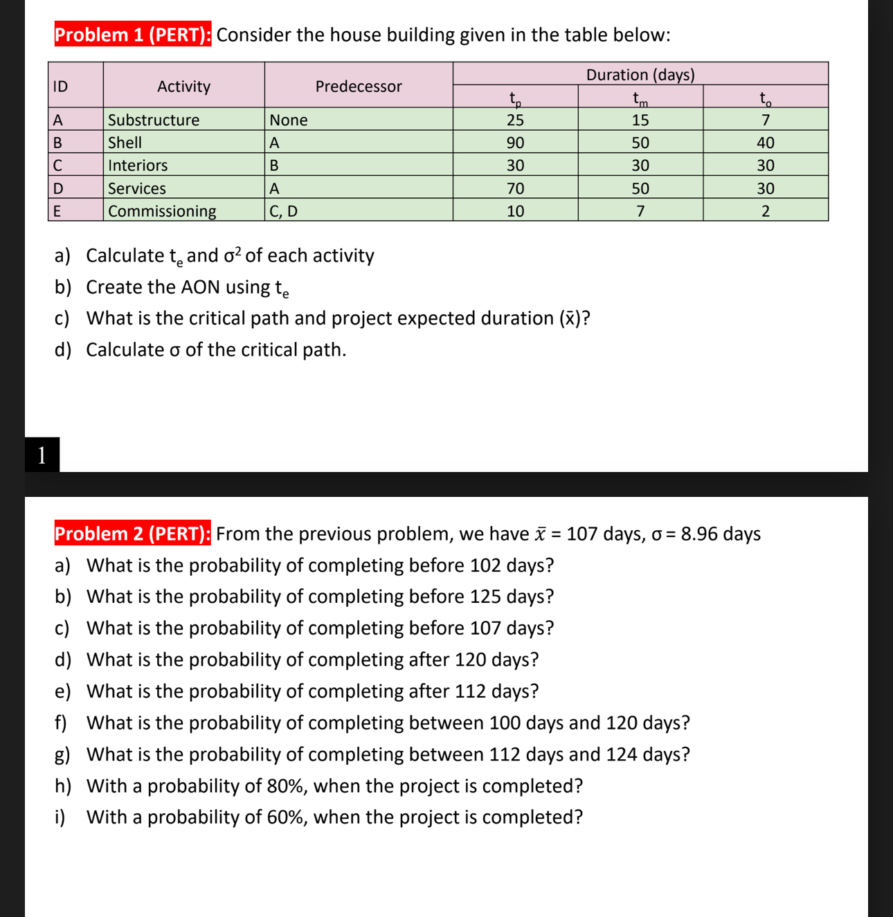 Solved Problem 1 (PERT): Consider the house building given | Chegg.com