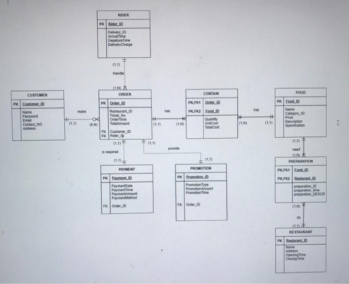 Solved 1.create an complex aggregate function from this | Chegg.com