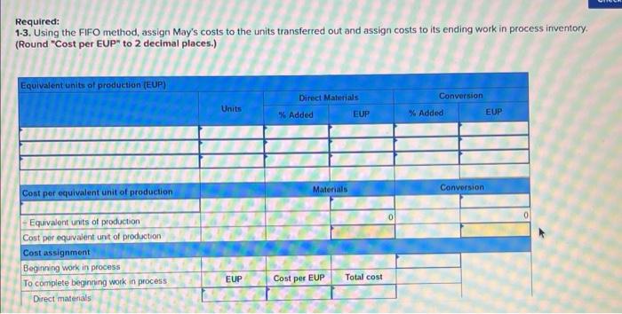 Solved Problem 16-6AA (Algo) FIFO: Cost per equivalent unit; | Chegg.com