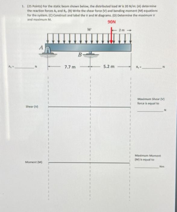 Solved (25 Points) For the static beam shown below, the | Chegg.com