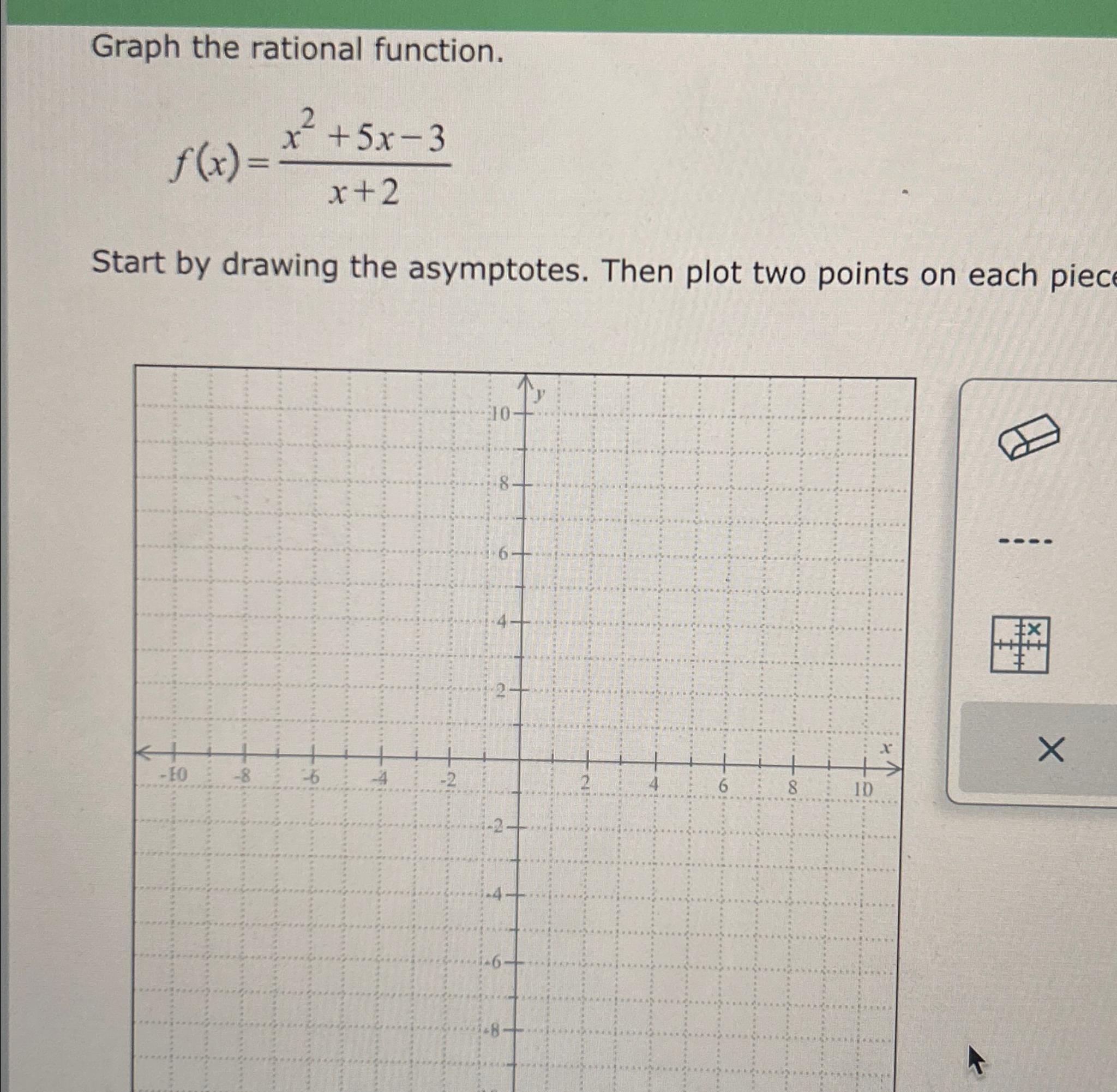 Solved Graph the rational function.f(x)=x2+5x-3x+2Start by | Chegg.com