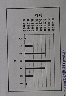 The following graph is a binomial distribution with n | Chegg.com