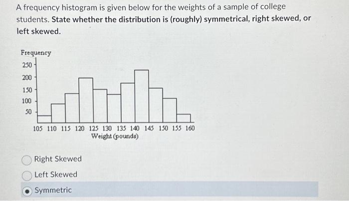 Solved A frequency histogram is given below for the weights | Chegg.com