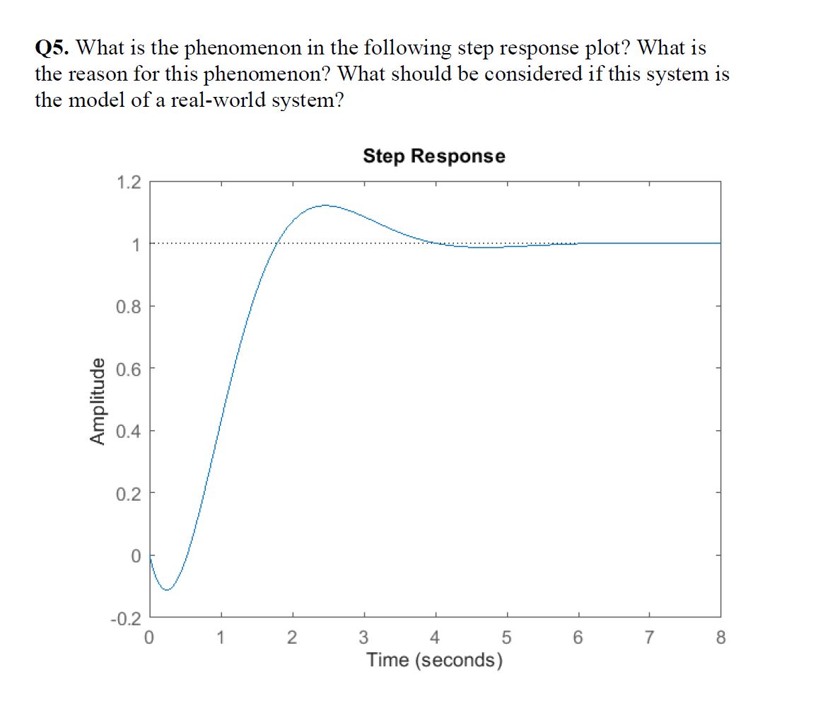 Solved Q5. ﻿What is the phenomenon in the following step | Chegg.com