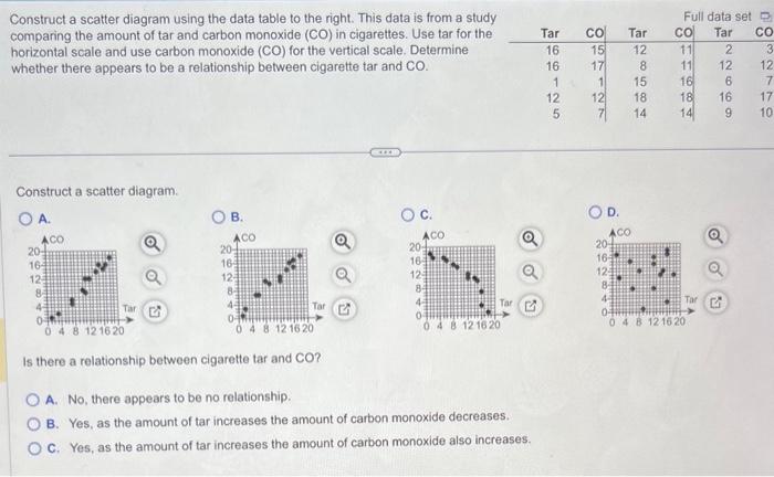 Solved Construct a scatter diagram using the data table to | Chegg.com