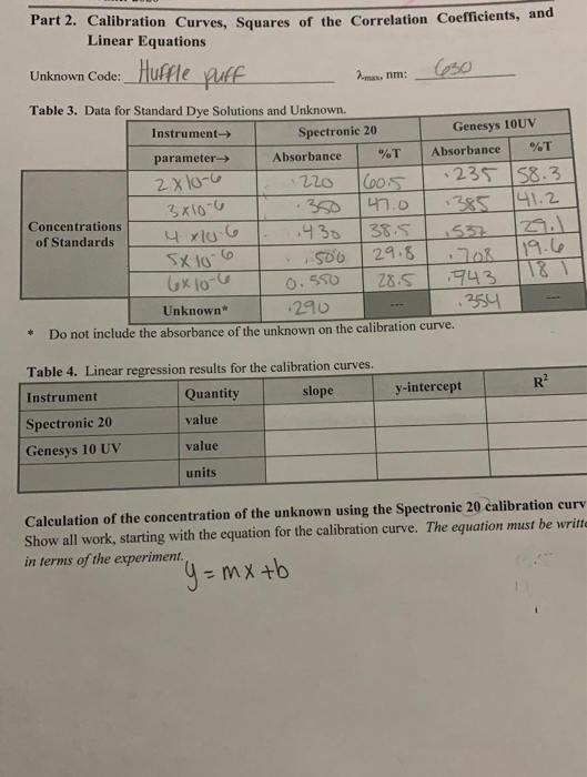 Part 2. Calibration Curves. Squares of the | Chegg.com