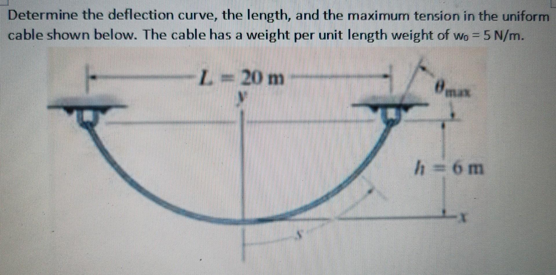 Solved Determine the deflection curve, the length, and the | Chegg.com