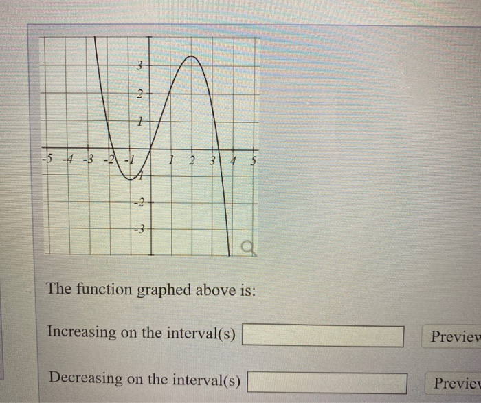 Solved The function graphed above is: Increasing on the | Chegg.com
