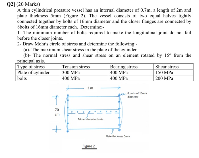 Solved Q2] (20 Marks) A thin cylindrical pressure vessel has | Chegg.com