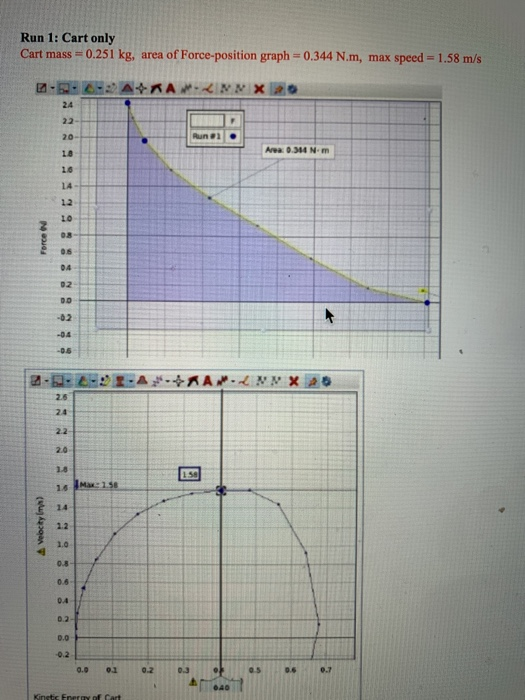 Solved Work Done: 1. Create a graph of Force vs. Position. | Chegg.com