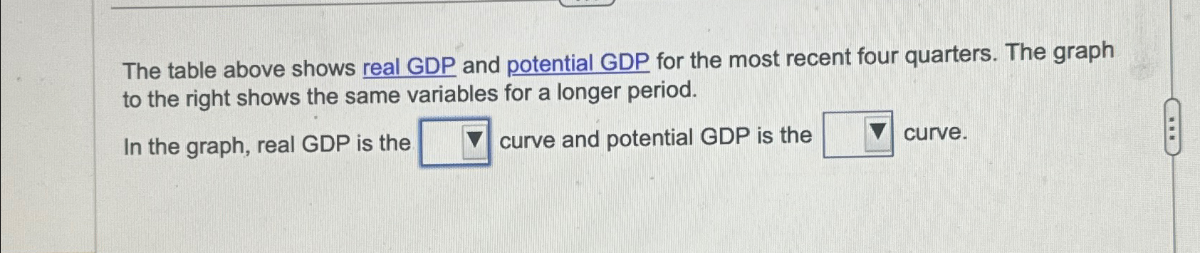 Solved The table above shows real GDP and potential GDP for | Chegg.com