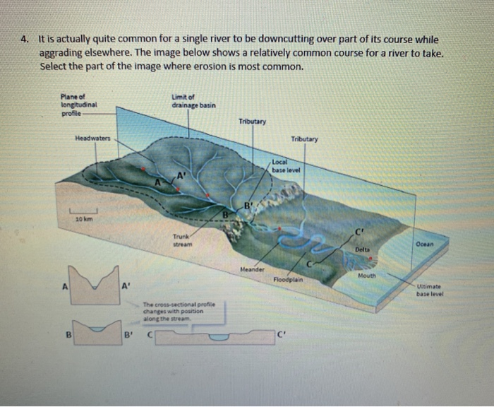 Solved 4. It is actually quite common for a single river to | Chegg.com