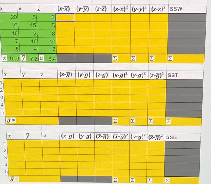 Solved fill in the SSW,SST,SSB And ANOVA and the conclusion. | Chegg.com