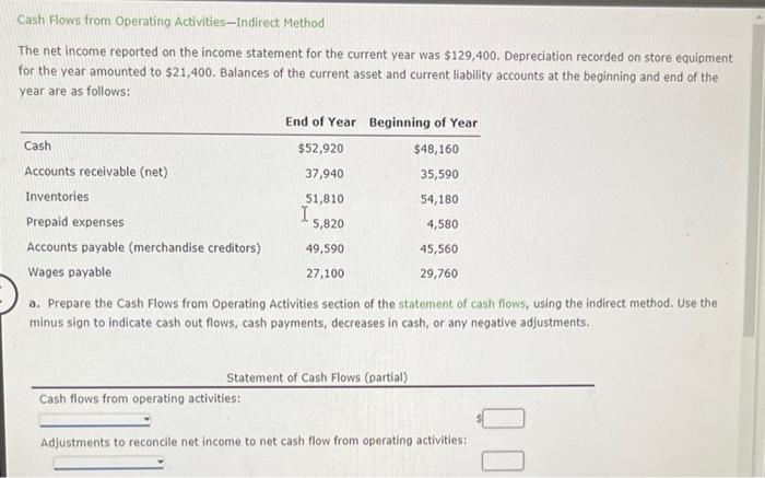 Solved Cash Flows from Operating Activities-Indirect Method | Chegg.com