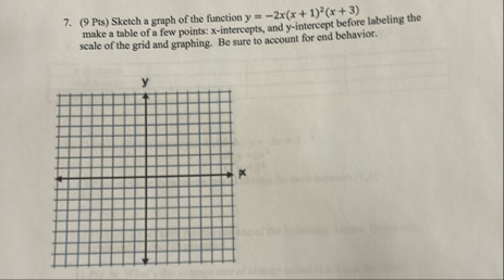 Solved Sketch a graph of the function y=-2x(x 1)2(x 3) ﻿make | Chegg.com