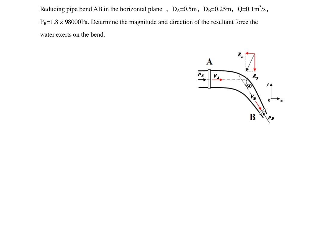 Solved Reducing pipe bend AB in the horizontal plane , | Chegg.com