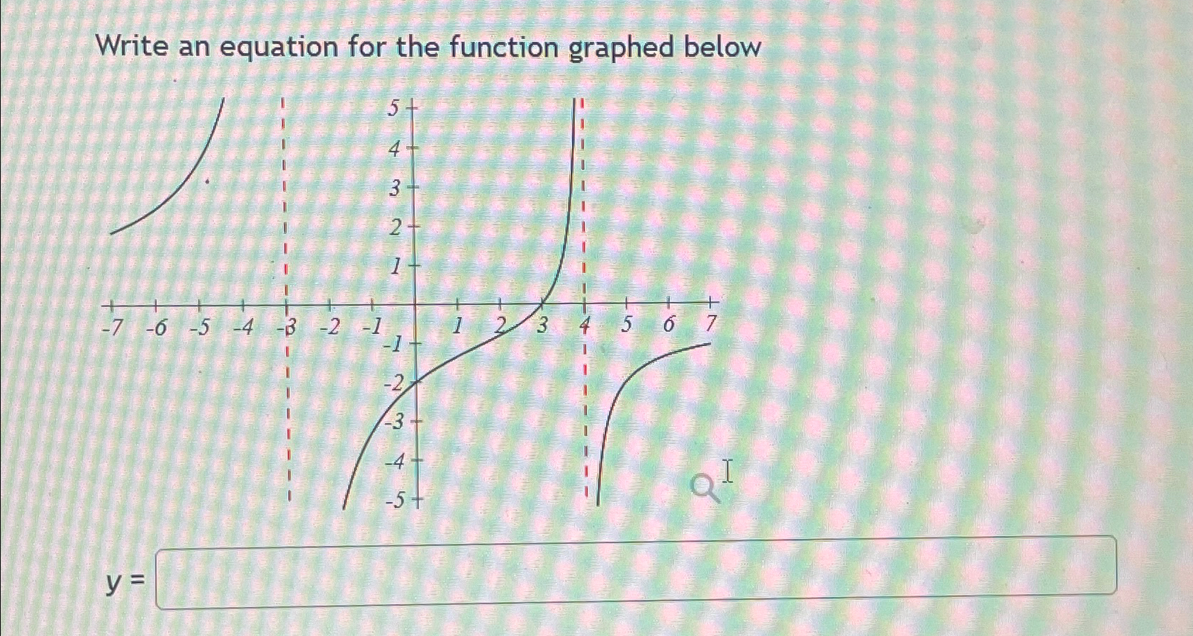 Solved Write an equation for the function graphed belowy= | Chegg.com