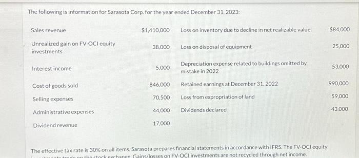 Solved On May 10, 2023, Blossom Co, enters into a contract | Chegg.com
