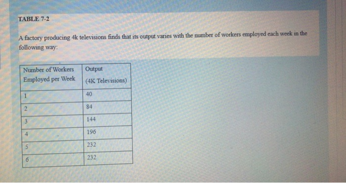 Solved TABLE 7-2 A factory producing 4k televisions finds | Chegg.com