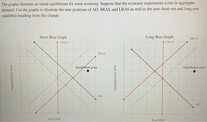 Solved The graphs illustrate an initial equilibrium for some | Chegg.com