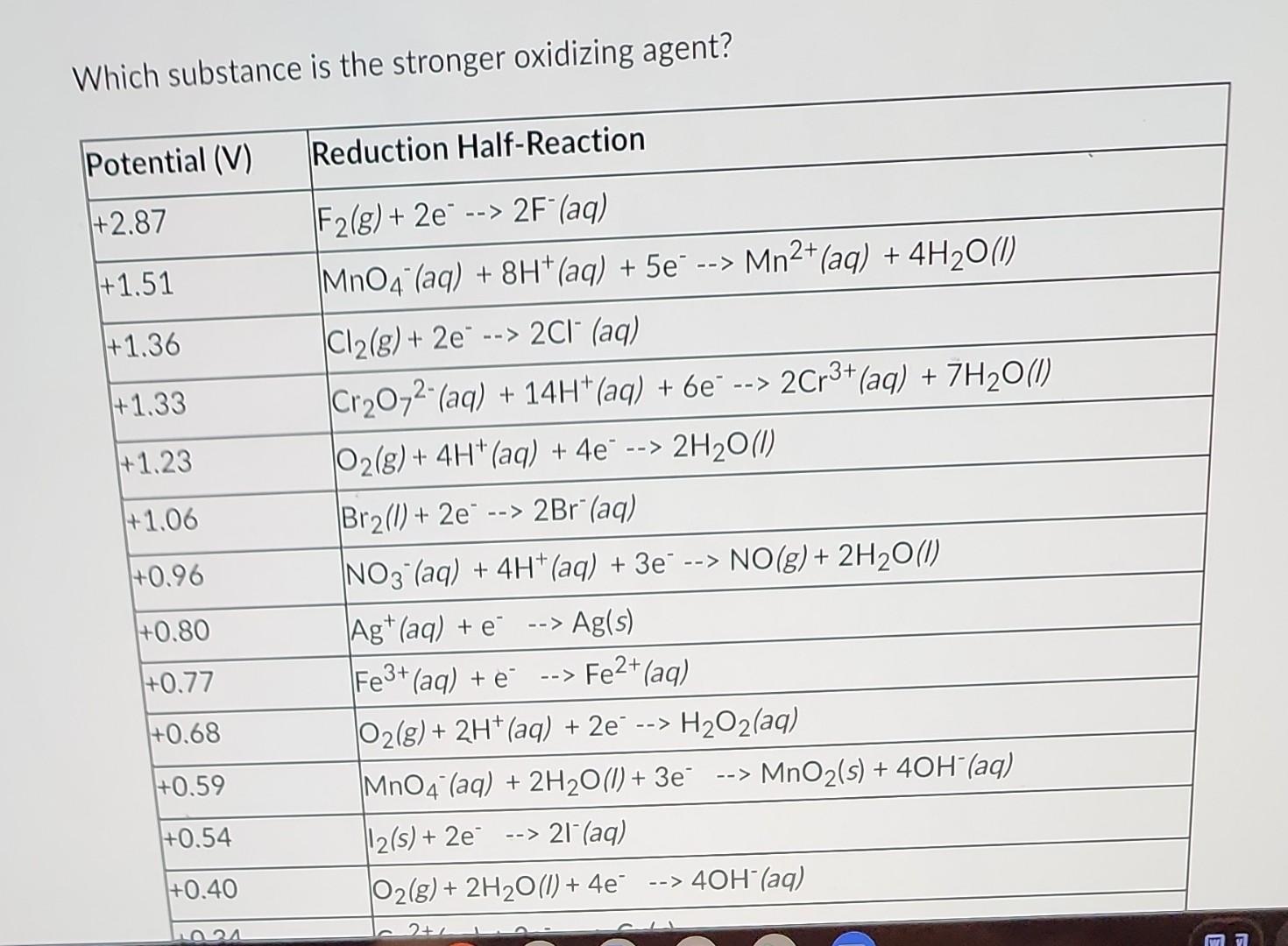 Solved Wthirh cisctance is the stronger oxidizing agent?H+ | Chegg.com