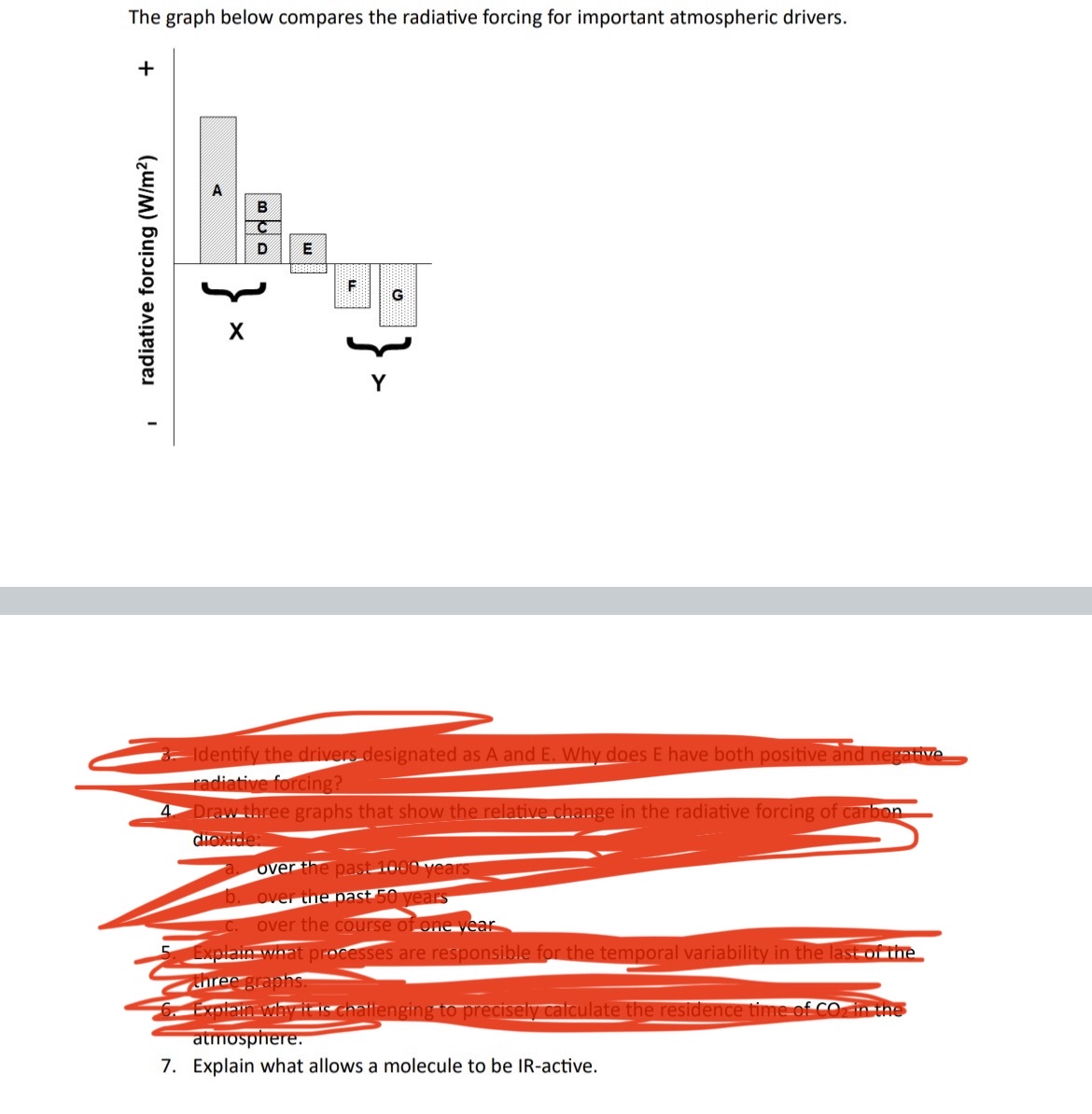 Solved The graph below compares the radiative forcing for | Chegg.com