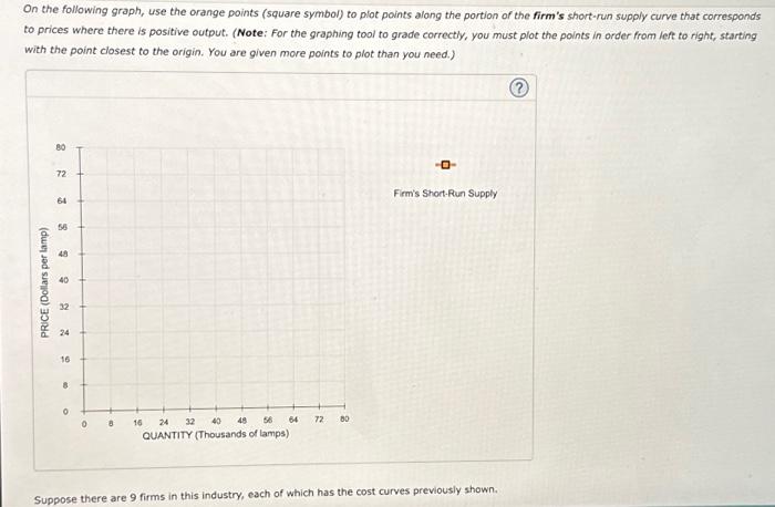 Solved For every price level given in the following table, | Chegg.com