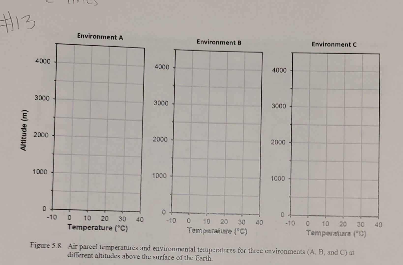 Solved 13. Plot the air parcel and environmental | Chegg.com