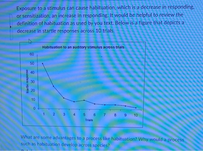 Solved Exposure to a stimulus can cause habituation, which | Chegg.com