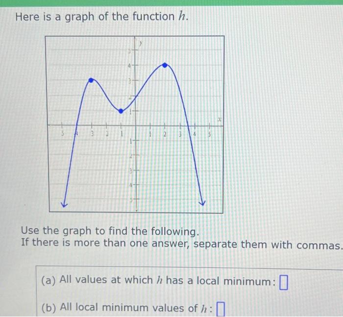 Solved Here is a graph of the function h. Use the graph to | Chegg.com