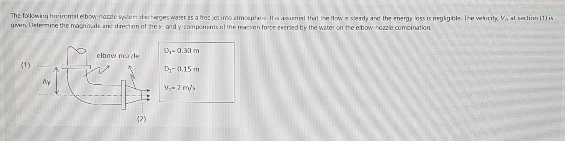 Solved The following horizontal elbow-nozzle system | Chegg.com