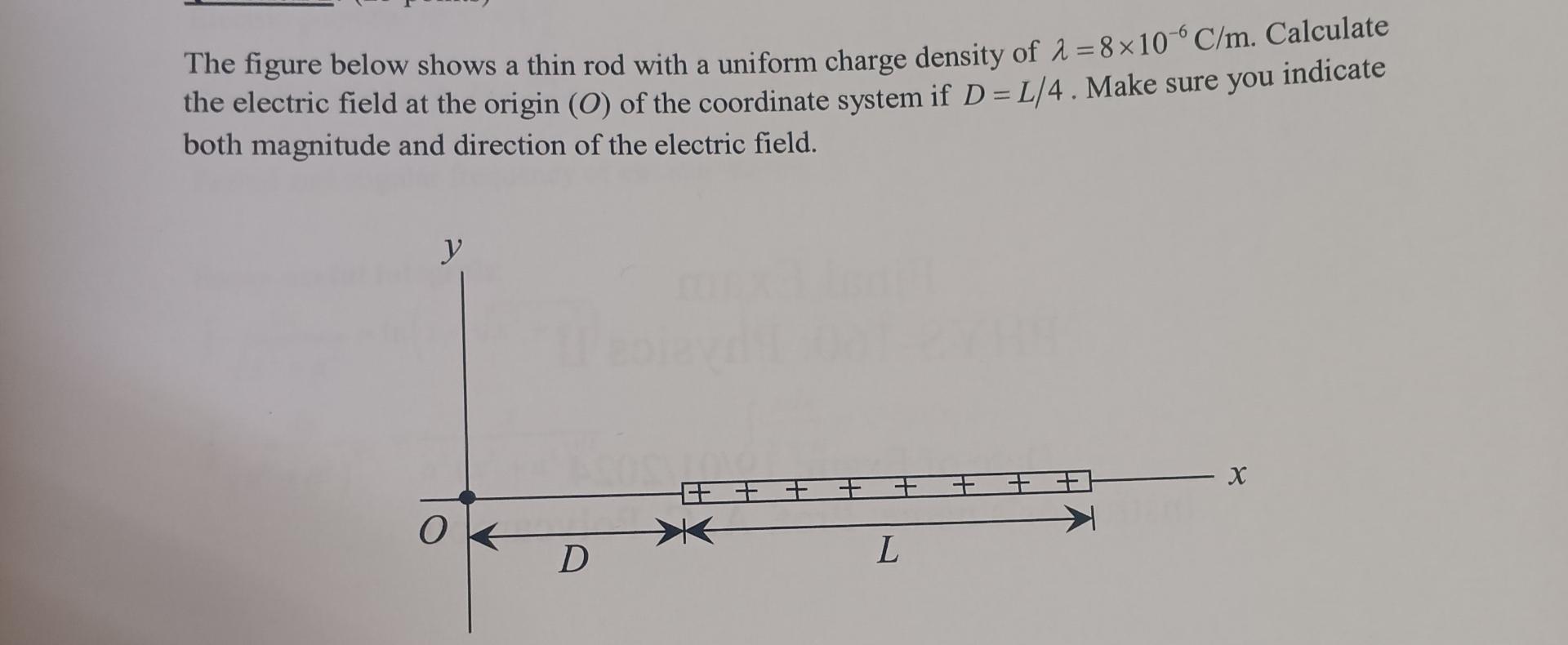 Solved The figure below shows a thin rod with a uniform | Chegg.com