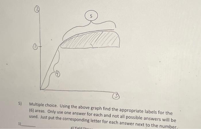 Solved 5) Multiple choice, Using the above graph find the | Chegg.com