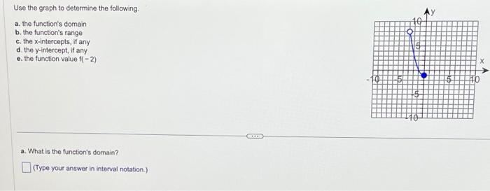 Solved Use the graph to determine the following. a. the | Chegg.com