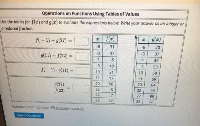Solved Operations on Functions Using Tables of Values Use | Chegg.com