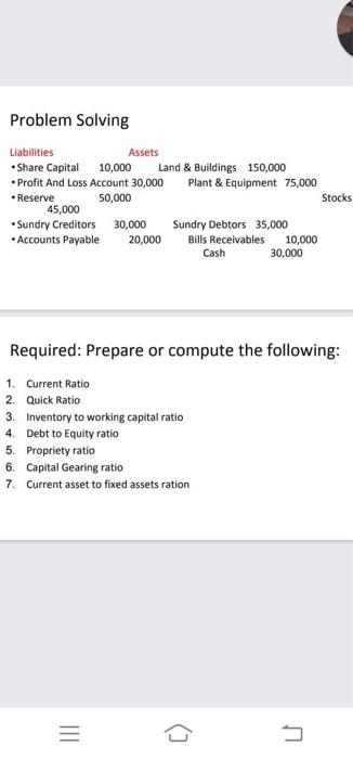 Solved Problem Solving Liabilities Assets Share Capital | Chegg.com