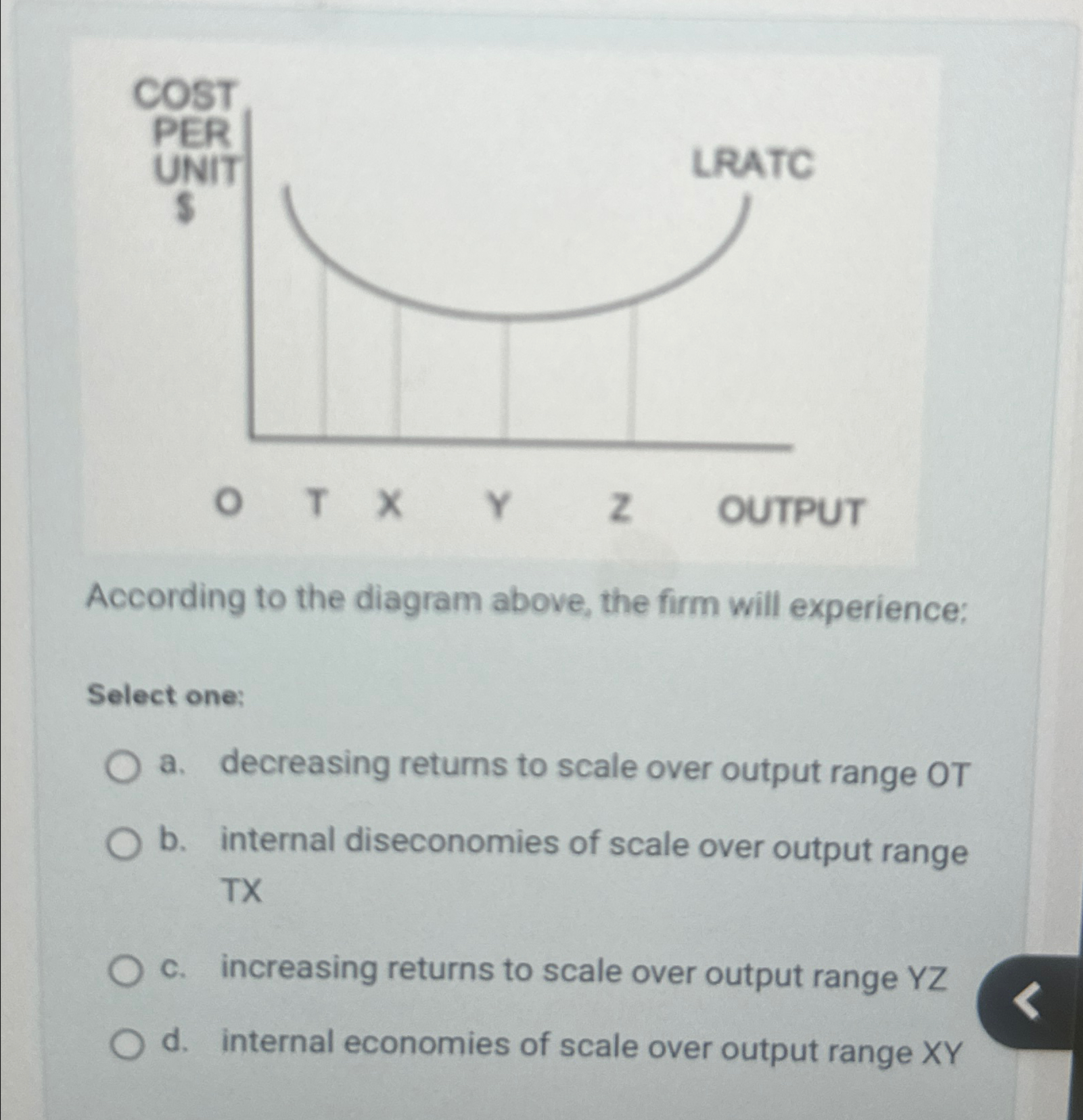 Solved According to the diagram above, the firm will | Chegg.com