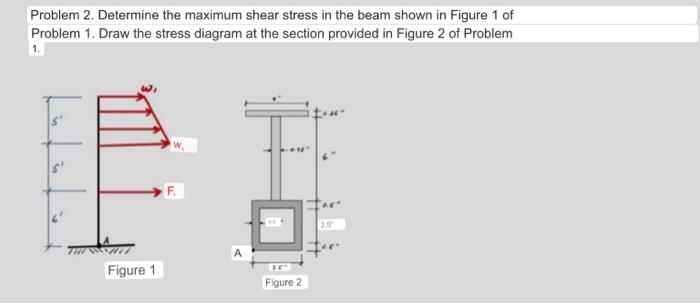 Solved Problem 1. Determine the maximum and minimum axial | Chegg.com