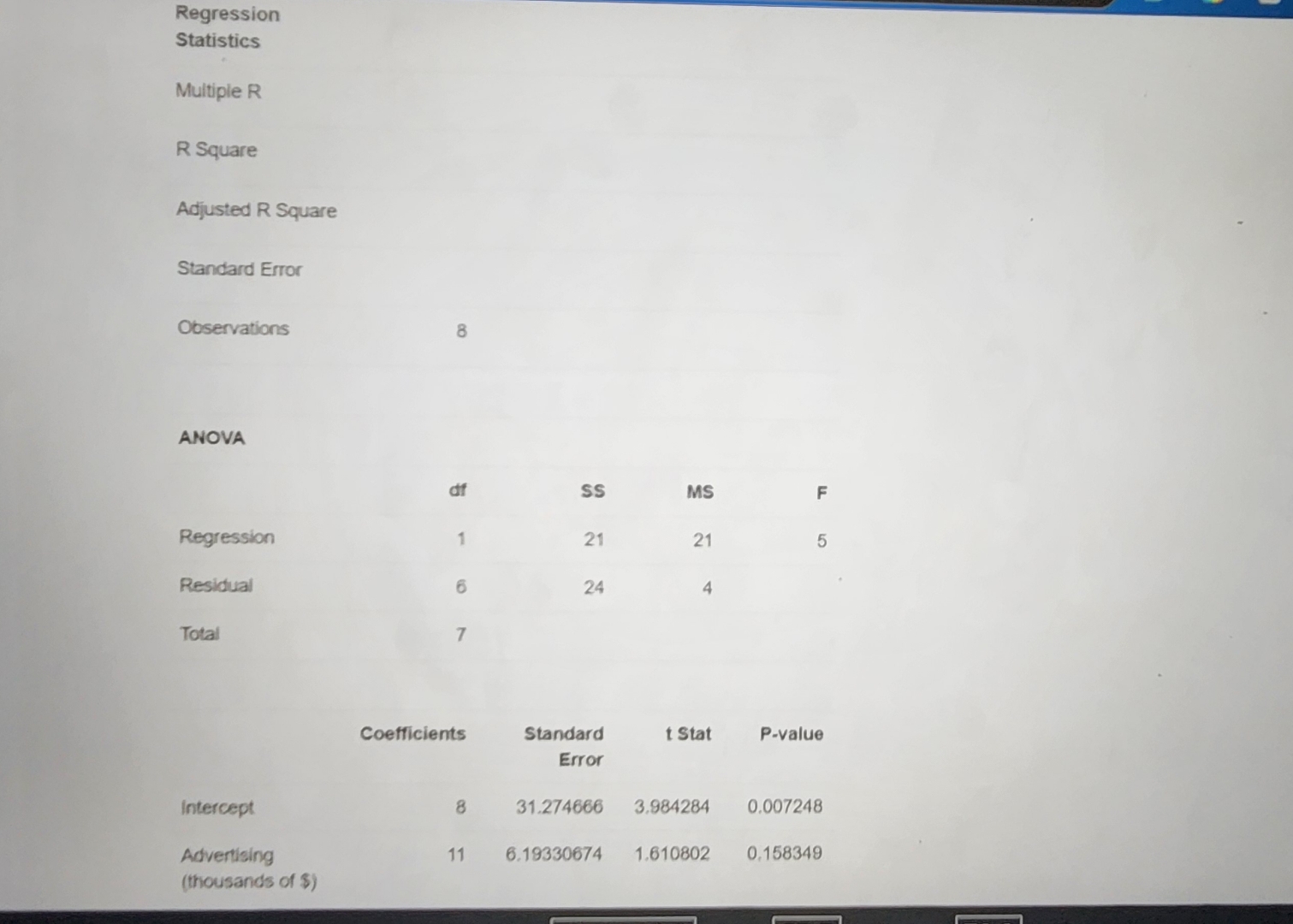 Solved RegressionStatisticsMultiple RR SquareAdjusted R | Chegg.com