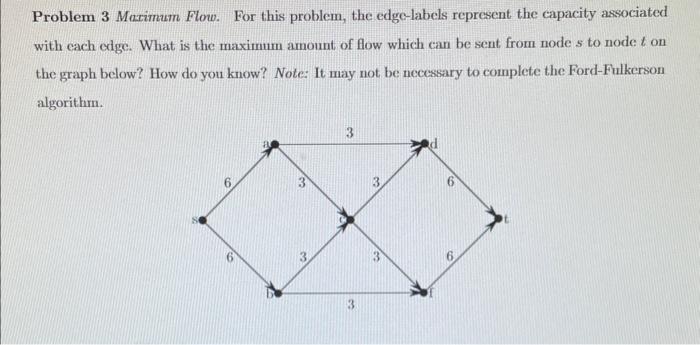 Solved Problem 3 Maximum Flow. For this problem, the | Chegg.com