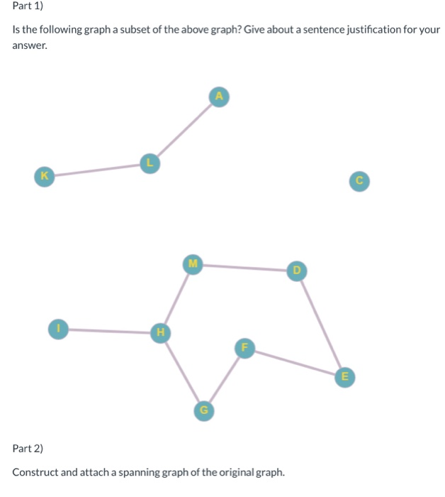 Solved Part 1) Is the following graph a subset of the above | Chegg.com
