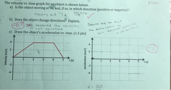 Solved 2.5 The velocity vstime graph for an object is shown | Chegg.com